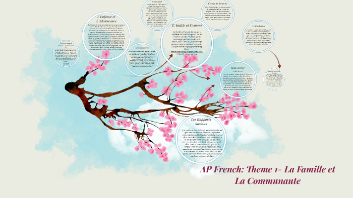 AP French: Theme 1- La Famille et La Communaute by Nathalie Kabongo on ...
