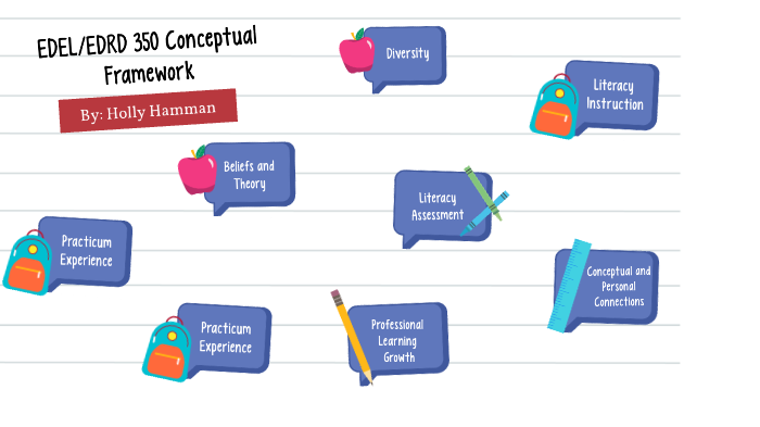 EDEL/EDRD 350 Conceptual Framework by holly hamman on Prezi