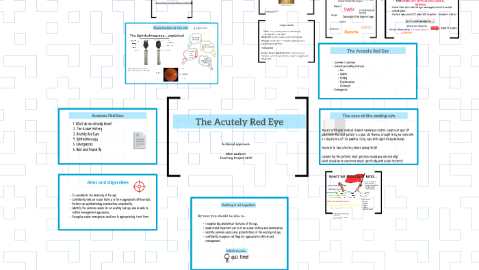 The Acute Red Eye by paul Oatham on Prezi