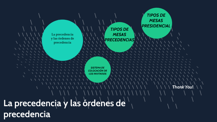 La precedencia y las órdenes de precedencia by YOLAINE VIVIANA HERRERA ...