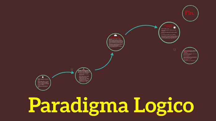 Paradigma Logico by rodrigo zanin on Prezi
