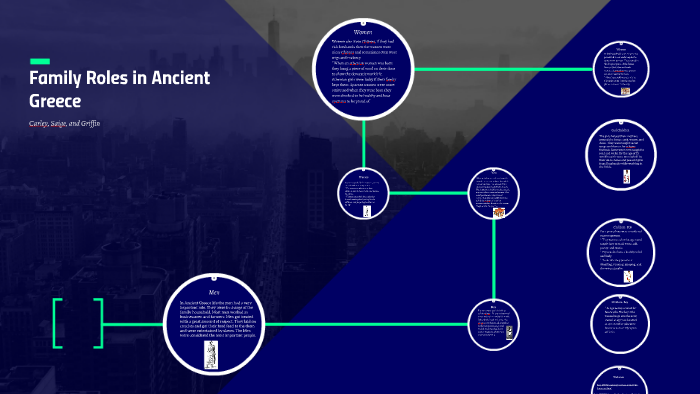 Family Roles in Ancient Greek by Carley gray on Prezi