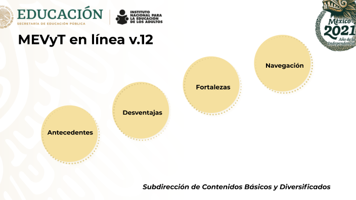 MEVyT en línea by David Villanueva on Prezi