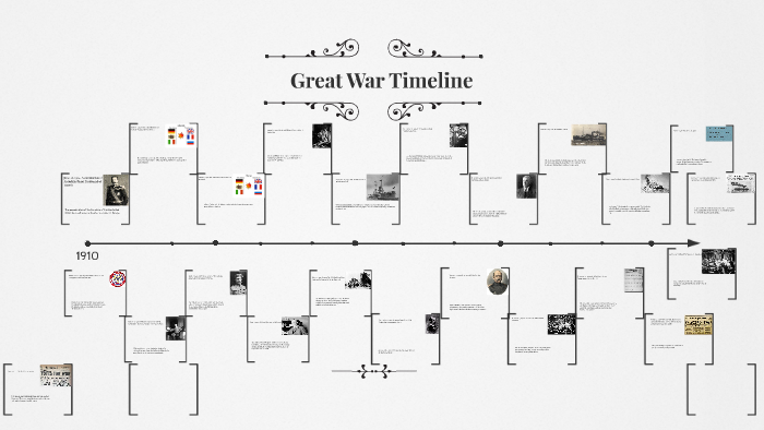 Great War Timeline by Brighton Beck on Prezi