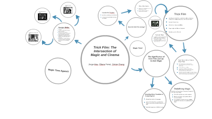Trick Film: The Intersection of Magic and Cinema by David Zhang on Prezi