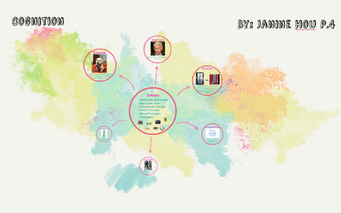 Superordinate Concept by Janine Hou on Prezi