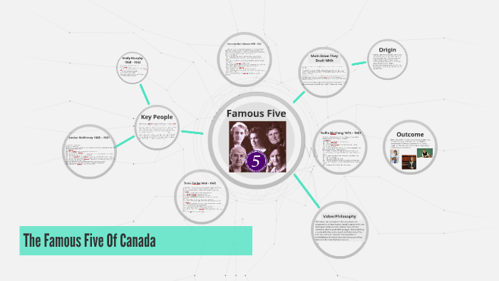 The Famous Five Of Canada by Leasha Thompson on Prezi