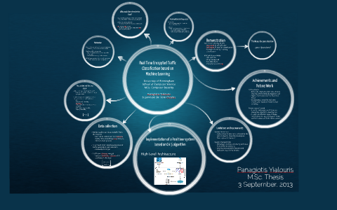 Real Time Encrypted Traffic Classification based on Machine Learning by panagiotis y on Prezi