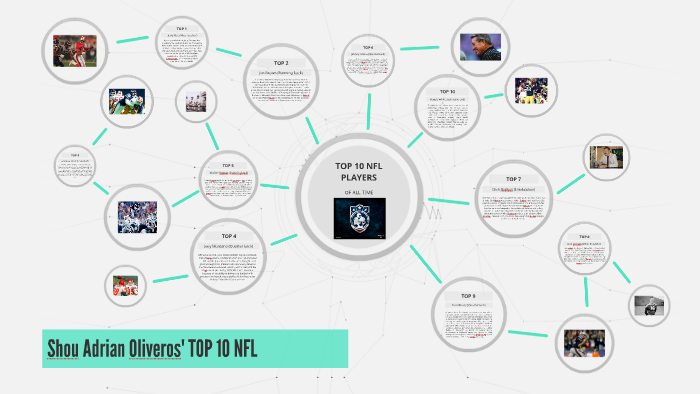 ` by Shou Adrian Oliveros on Prezi