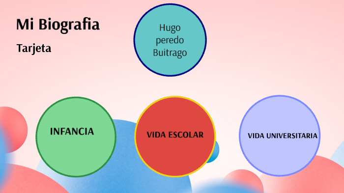 Mi Biografia by RENNY HUGO PEREDO BUITRAGO on Prezi