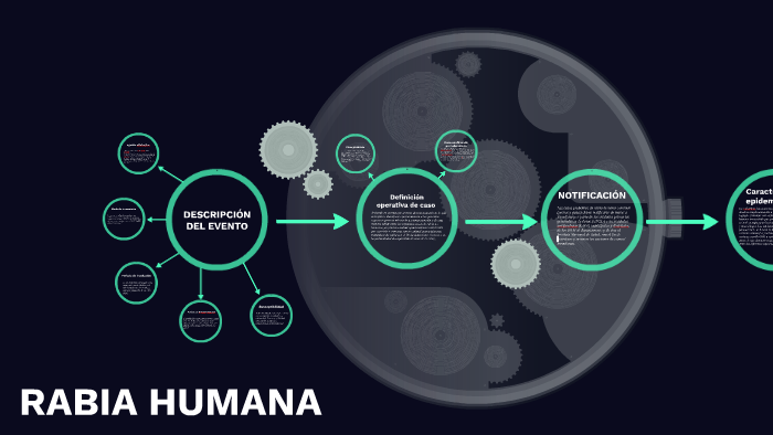 RABIA HUMANA by samuel parada quevedo on Prezi