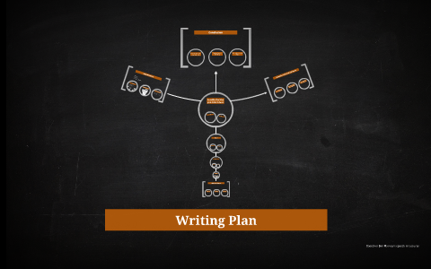 Writing Plan by Anna Twitchell on Prezi