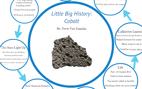 Little Big History: Cobalt by Peter Van Voorhis on Prezi