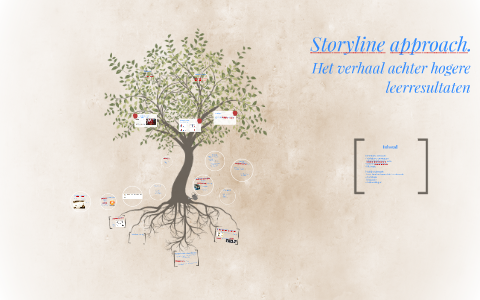 Storyline approach. by Robin Kant on Prezi