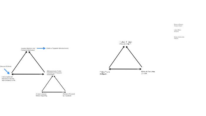 Objective concept by Carl Ohman on Prezi
