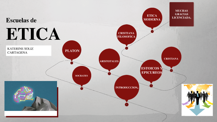 ETICA RSE by KATERINE SOLIZ CARTAGENA on Prezi