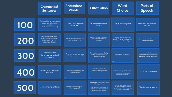Grammar Jeopardy by Kym Graham on Prezi