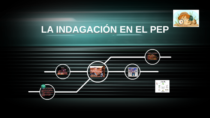 LA INDAGACIÓN EN EL PEP by Blancanela Miles on Prezi