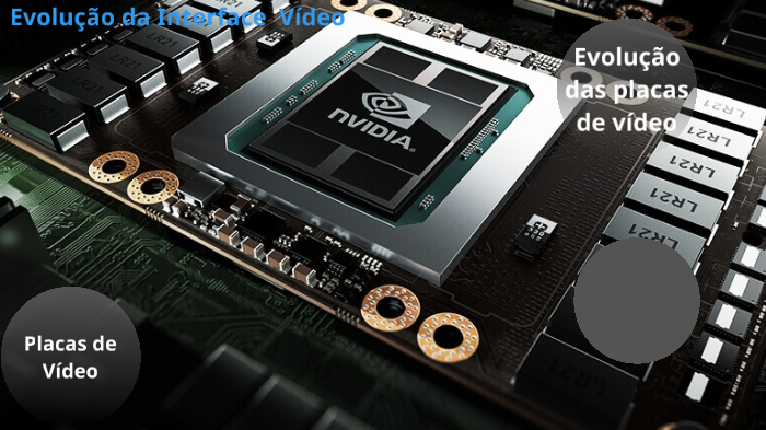 Evolução da Interface de Vídeo by Braúlio Patrício Bemba Cândido on Prezi