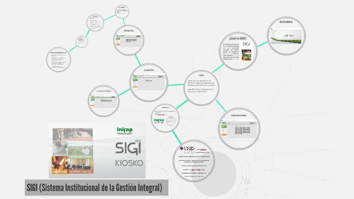 SIGI (Sistema Institucional de la Gestión Integral) by Saide Guerrero ...