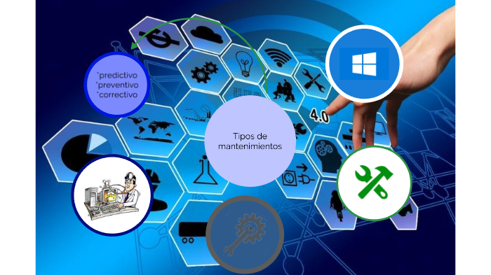 Tipos de Mantenimiento by Brayan Romero Perez on Prezi