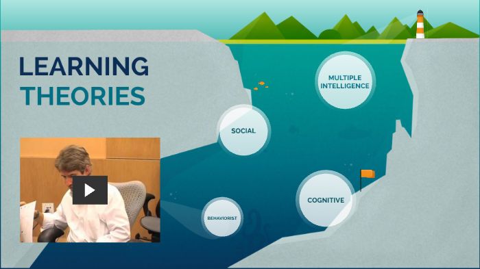 Learning Theories by Ryan Wearne on Prezi