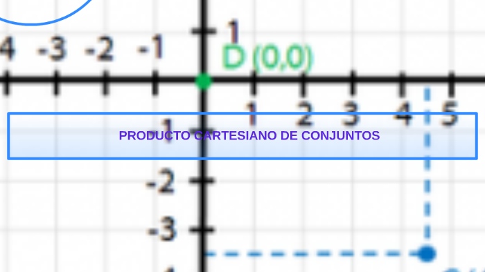 CONJUNTO PLANO CARTESIANO by Belén Tituaña on Prezi