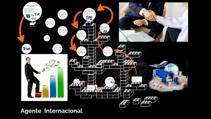 Que es un agente comercial internacional by nicolas ramirez alvarez on ...