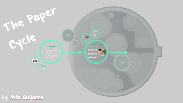 The Paper Cycle by yxta guijarro on Prezi