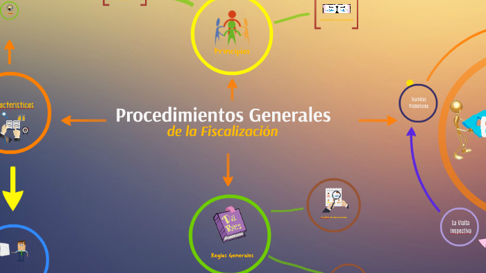 Procedimientos Generales by Matias Nuñez on Prezi