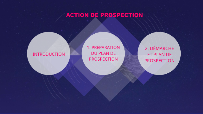PLAN DE PROSPECTION by Charlotte Sarrazin on Prezi