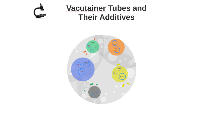 Vacutainer Tubes and Their Additives by Paige Falkowski on Prezi
