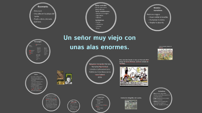 Narrativa Hipertextaul Un señor muy viejo con unas alas enormes de ...