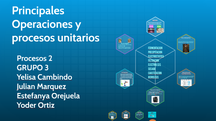 Principales Operaciones y procesos unitarios by Estefani Orejuela on Prezi