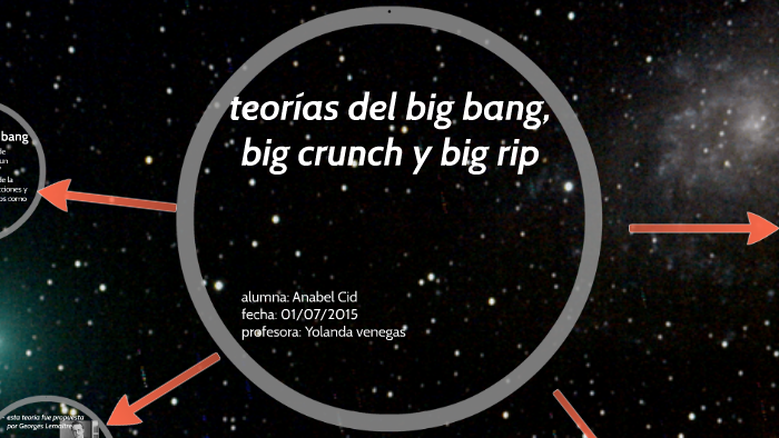 teorías del big bang, big crunch y big rip by anabel cid on Prezi