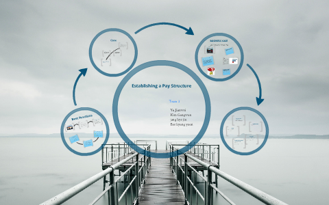 HRM by Yu Jianwei on Prezi