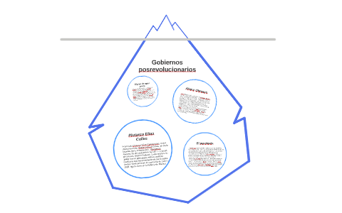 Gobiernos Posrevolucionarios By Diego Flores Acosta On Prezi