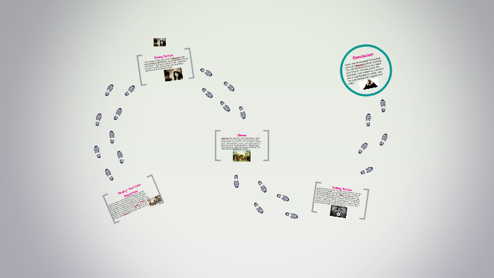 "Araby" Plot Line by Avery Fortune on Prezi