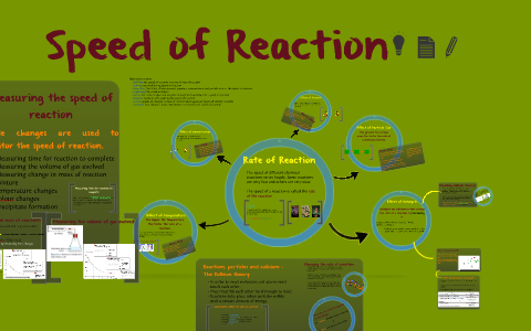 Speed of Reaction by Sana Rahman on Prezi