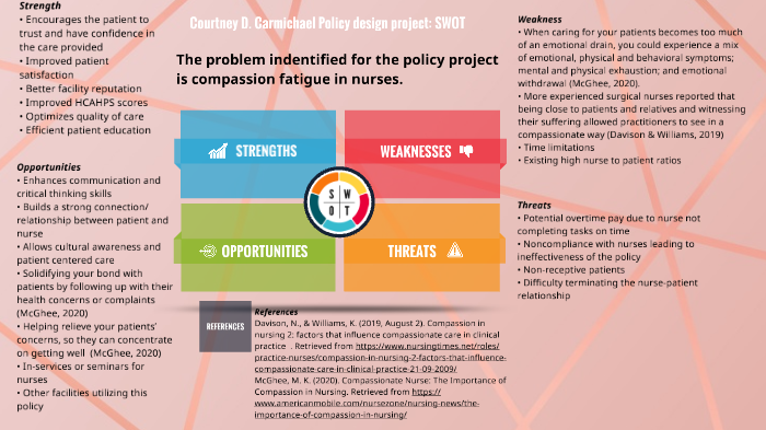 Policy Design Project: SWOT Analysis by Courtney Carmichael on Prezi