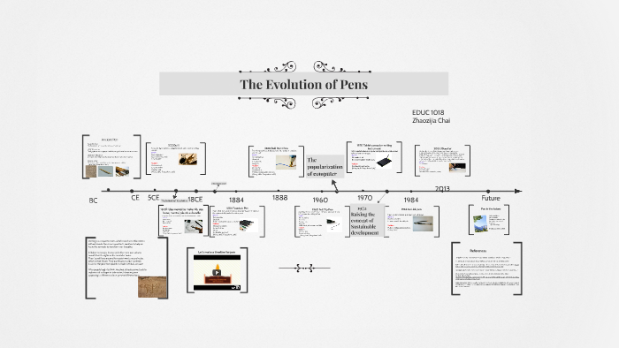 The Evolution of Pens by Christine Chai on Prezi