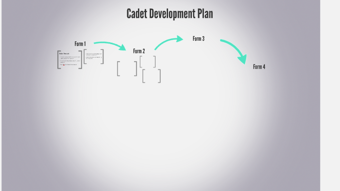 Cadet Development Plan by Alex Lee on Prezi