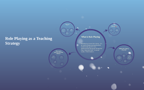 Role Play as a Teaching Strategy by Sheryl Davis on Prezi