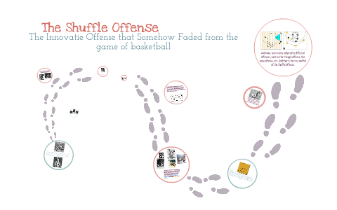 The Shuffle Offense by Jacob McCoy on Prezi