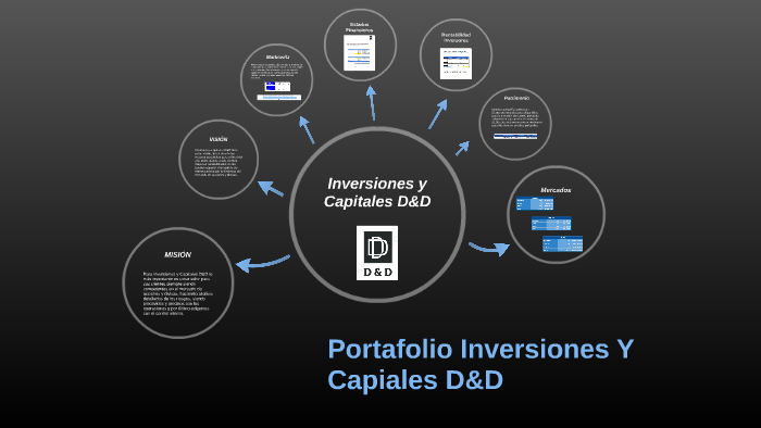 Inversiones y Capitales D&D by Daniela Coy