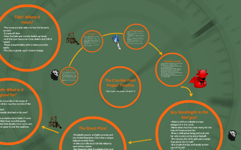 The Crucible Prezi Project Timeline by Tyler Byrd on Prezi