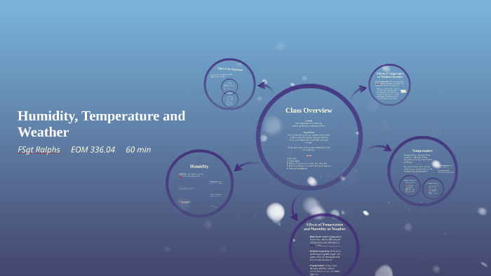 Effect of Temperature and Humidity on Weather by Someone In-Particular ...
