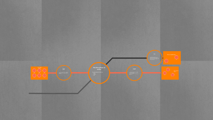 The Phases of matter by Colin Farnam on Prezi