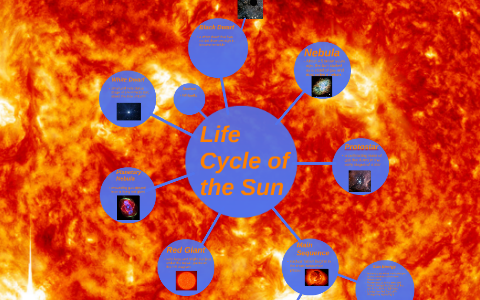 Life Cycle of the Sun by Mason Daubs on Prezi