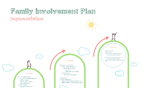 Family Involvement by Olivia Rile on Prezi